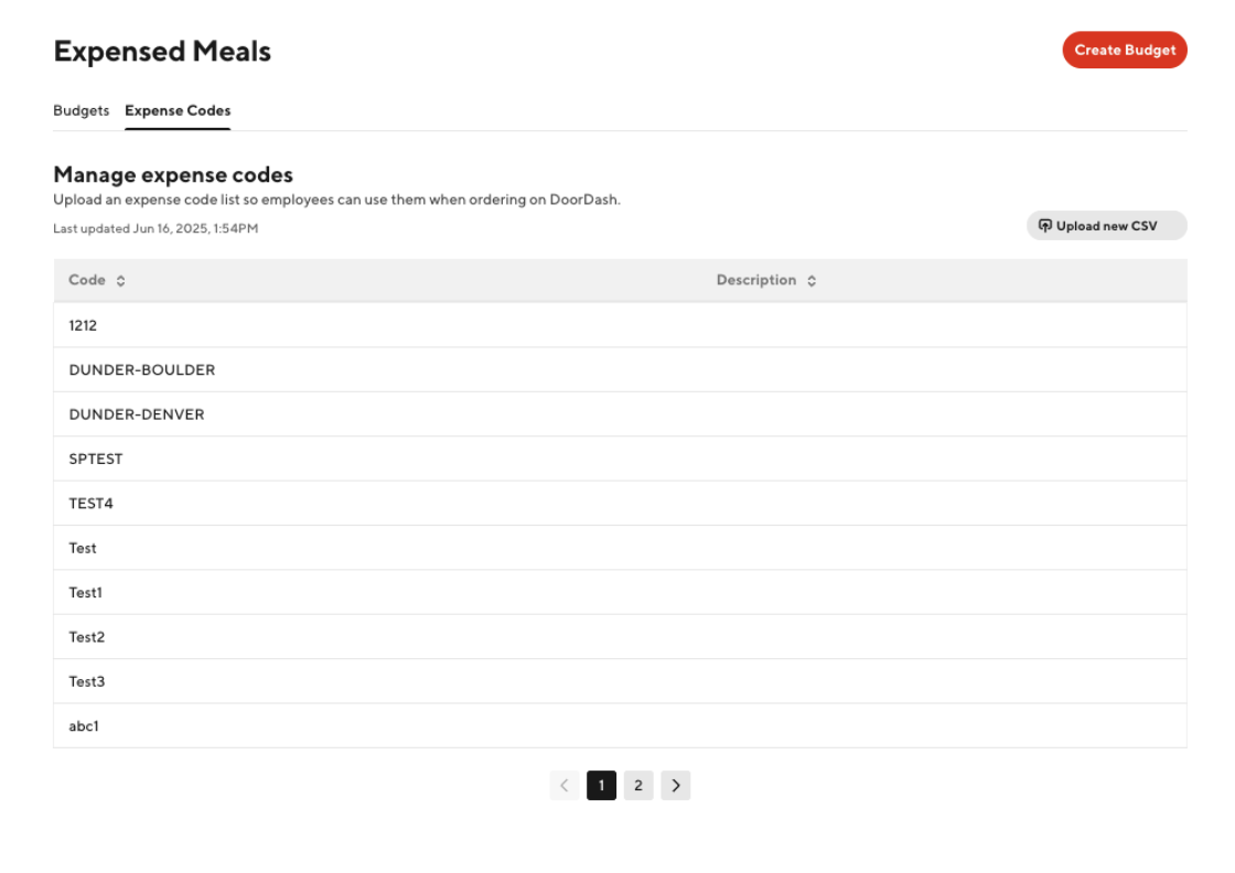Expensed Meals Budget Guide