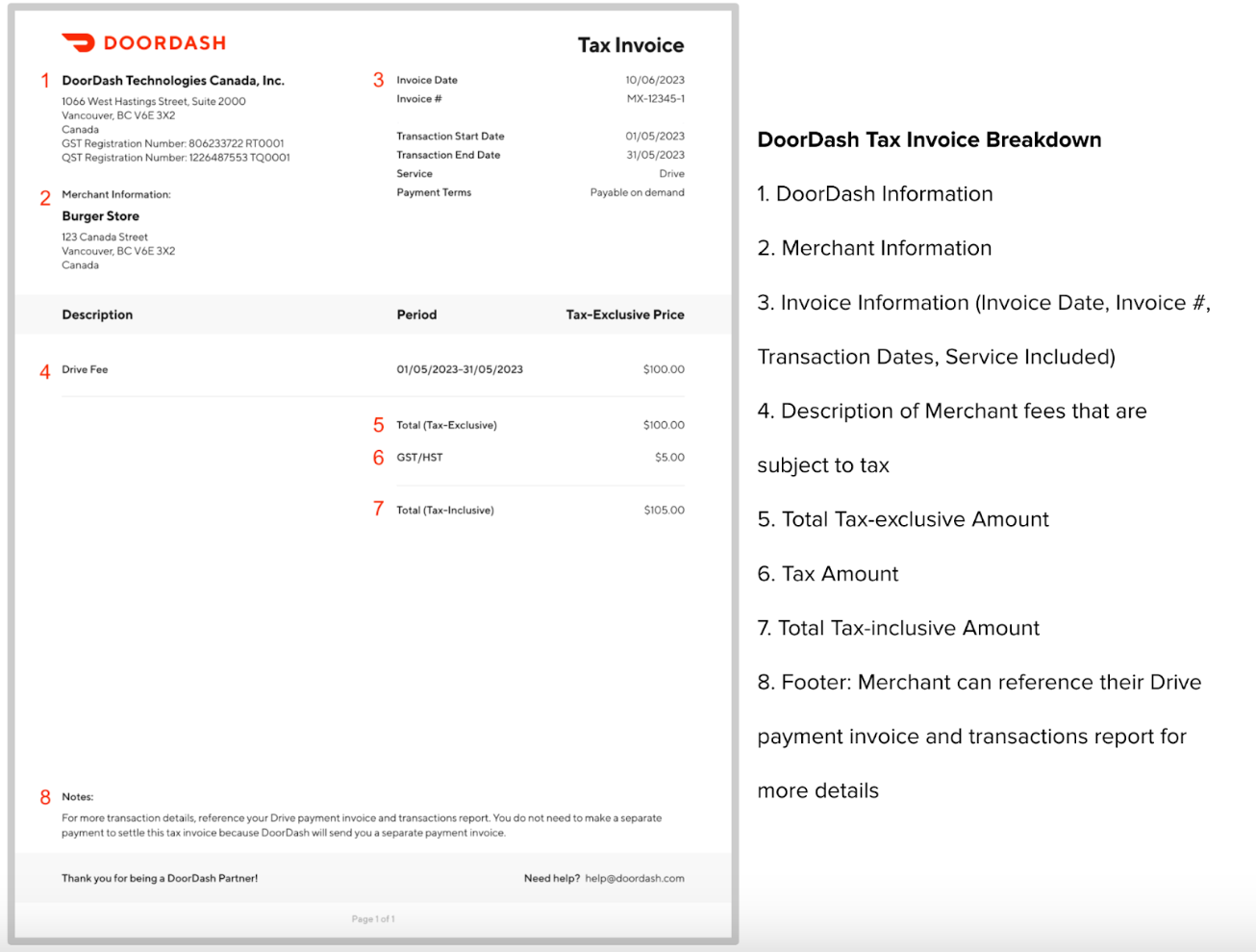 Tax Invoices for Canada, Australia and New Zealand Drive Merchants