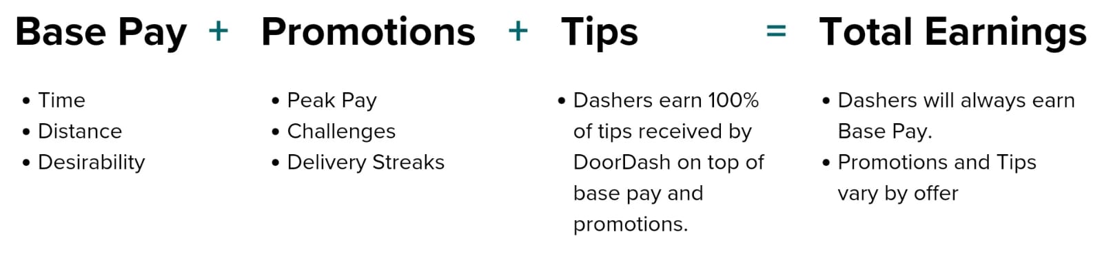 How Is Your Dasher Paid?