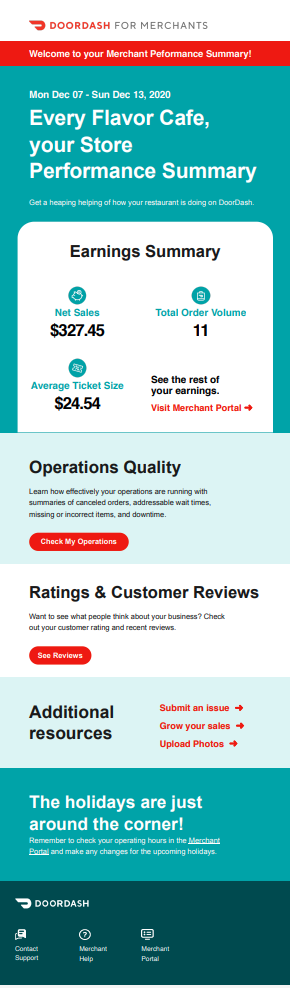 What are the daily/weekly store performance reports?