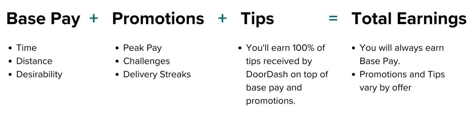 How Dasher Pay Works
