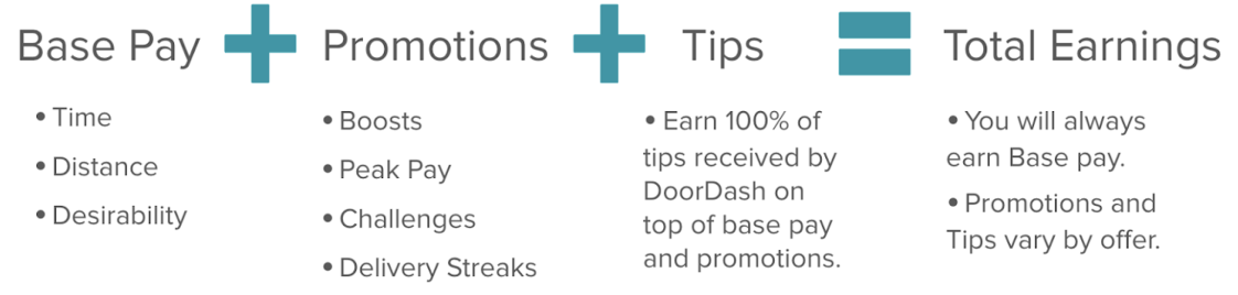 How Dasher Pay Works