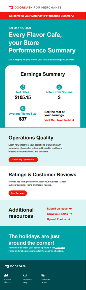 What are the daily/weekly store performance reports?