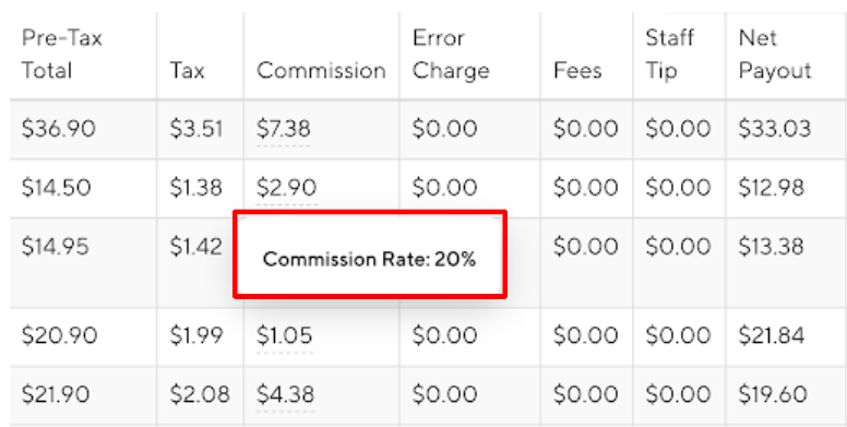 How do I Verify my Store is Receiving a Commission Cap?